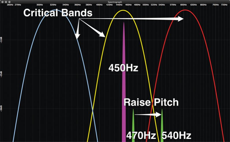 Lesson - Tutors' Tutorials: The Dark Art of Masking - NZ Musician