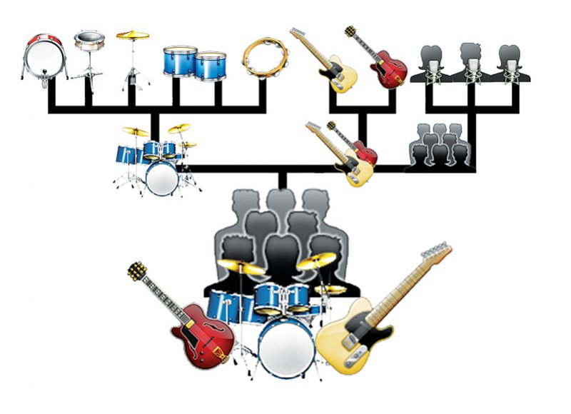 Lesson - Tutors' Tutorials: Sub-Mixing – A Mix Within A Mix Within a ... Lesson - Tutors' Tutorials: Sub-Mixing – A Mix Within A Mix Within a ...