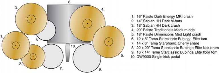 Feature - Get Yer Kit Off: Sam Edgar - NZ Musician