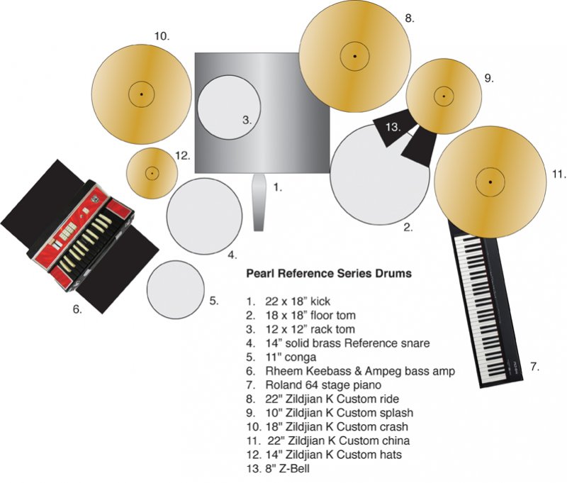 Feature - Get Yer Kit Off: Michael Barker - NZ Musician