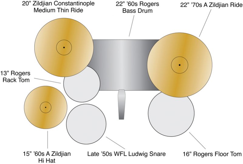 Feature - Get Yer Kit Off: Joe McCallum - NZ Musician