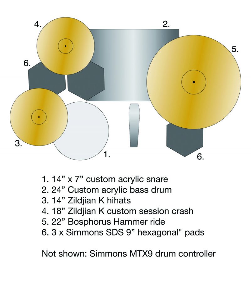 Lesson - Get Yer Kit Off: Stu Harwood - NZ Musician