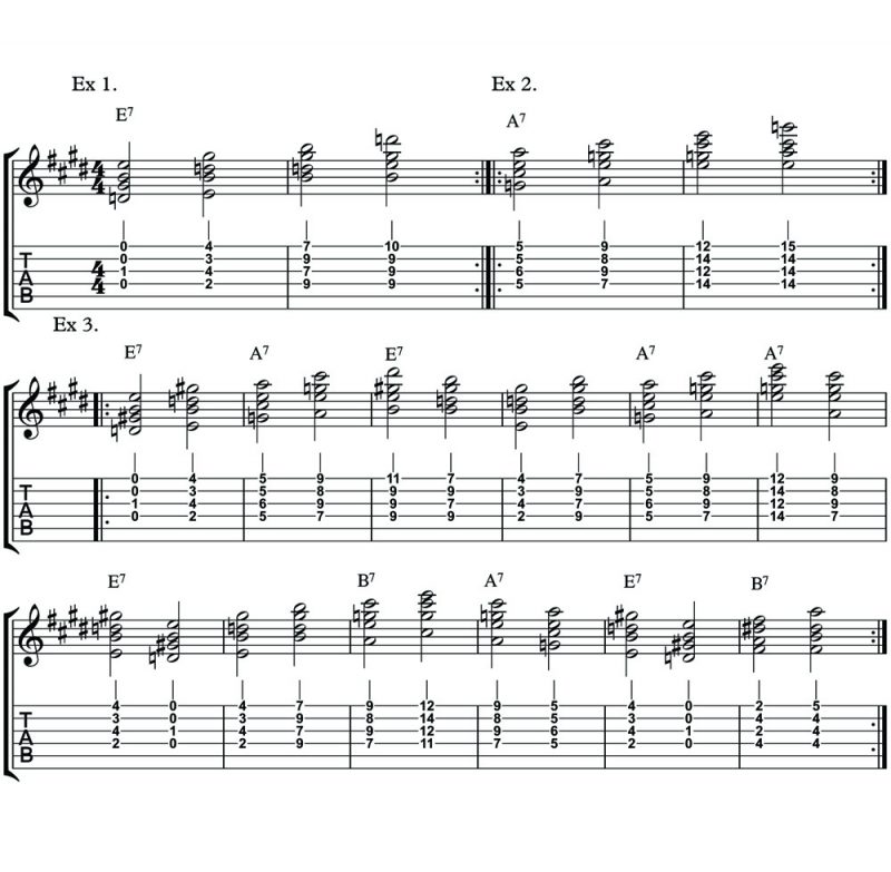 Lesson - Guitar Cool: Using Movable Chords - NZ Musician