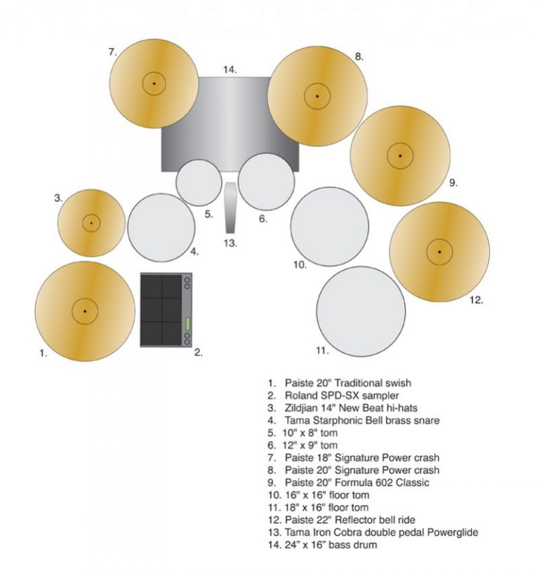 Feature - Get Yer Kit Off: Jason Johnston (Jakob) - NZ Musician