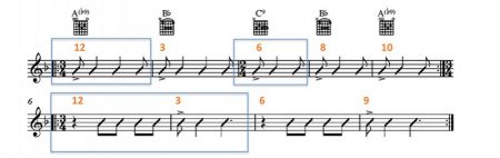 Lesson - Flamenco Compás: A Guide to Flamenco Rhythm - NZ Musician