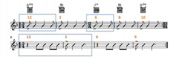 Lesson - Flamenco Compás: A Guide to Flamenco Rhythm - NZ Musician